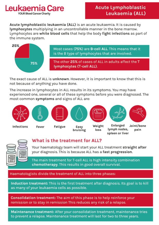Acute Lymphoblastic Leukaemia (ALL) Factsheet – Leukaemia Care online store